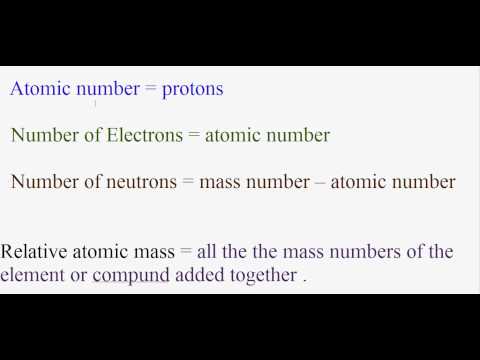 Relative atomic mass (AS chemistry)- Basics