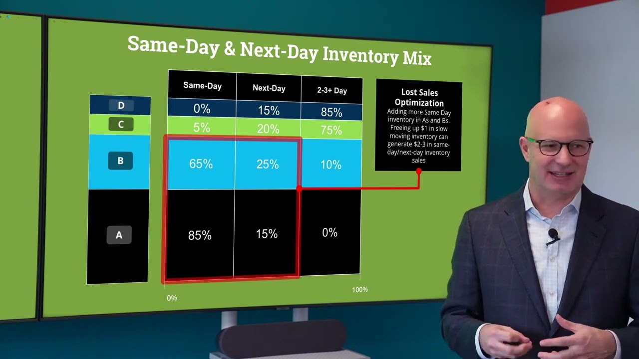 Performance Playbook Workshop: Inventory