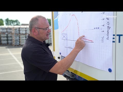 What is a load distribution plan? | KRONE TV