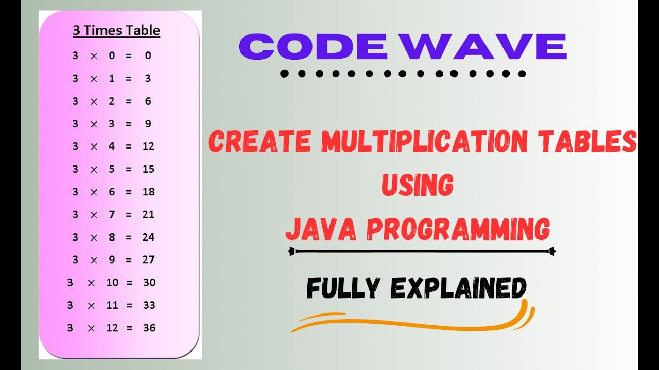 Java Program to Print Multiplication Table using For Loop | #shorts #shortvideo #short #java