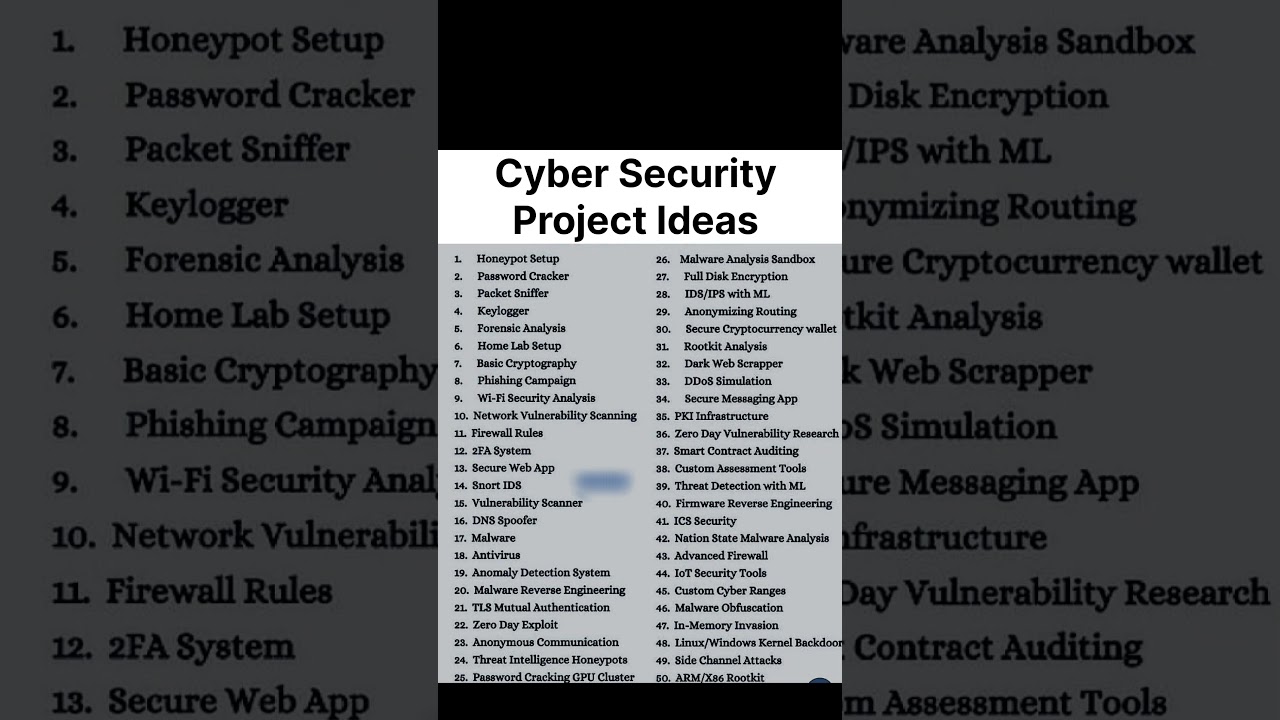 Cyber Security Project Ideas