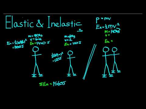Inelastic Collisions Example