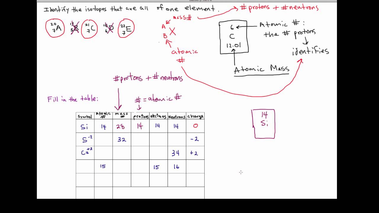 ChemDoctor: practice isotope problems