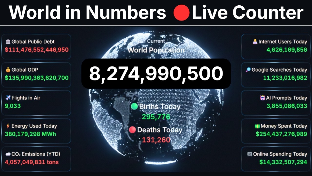 World Population Live Counter | Real-Time Global Statistics 24/7