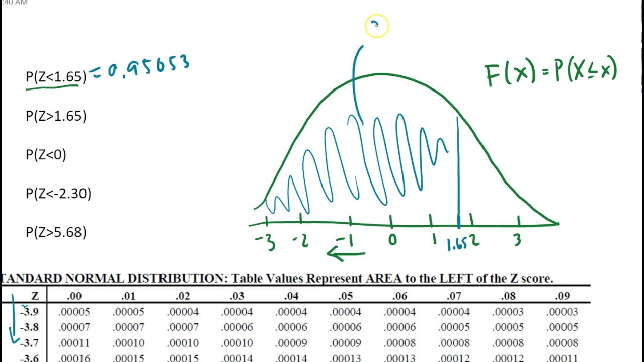 How  to Use a Z table