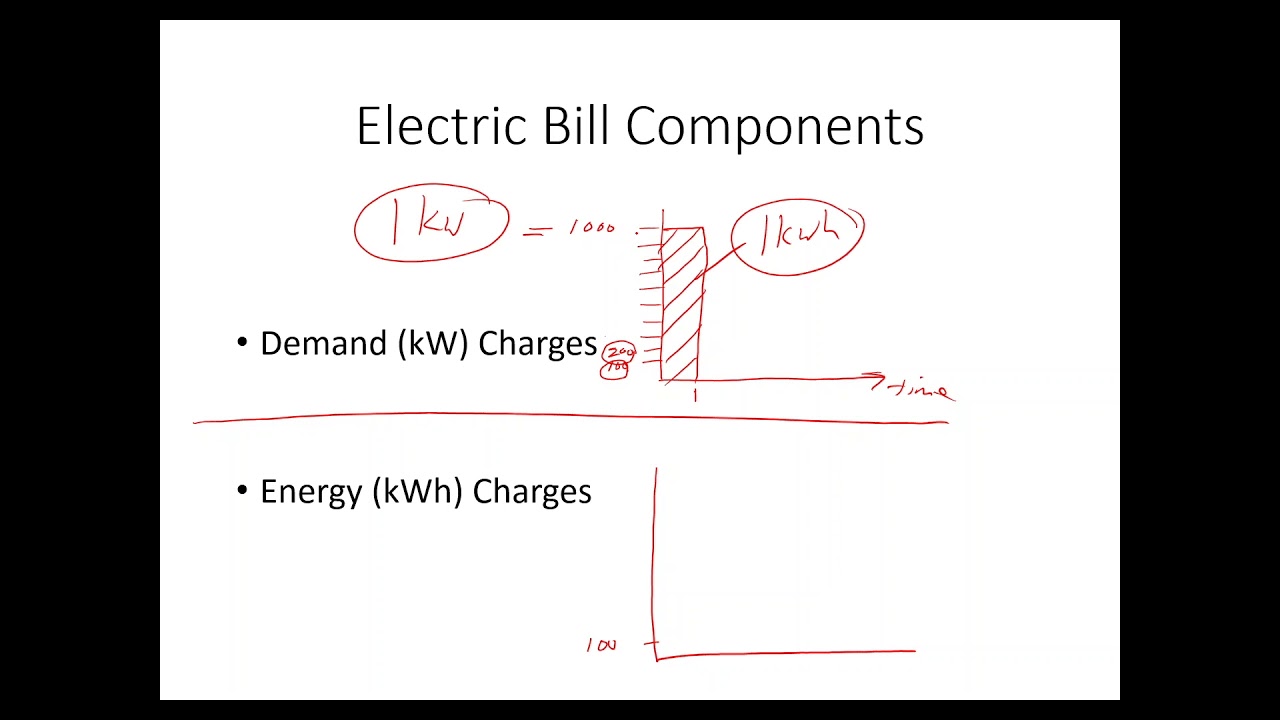 CEM – Certified Energy Manager – AEE Center