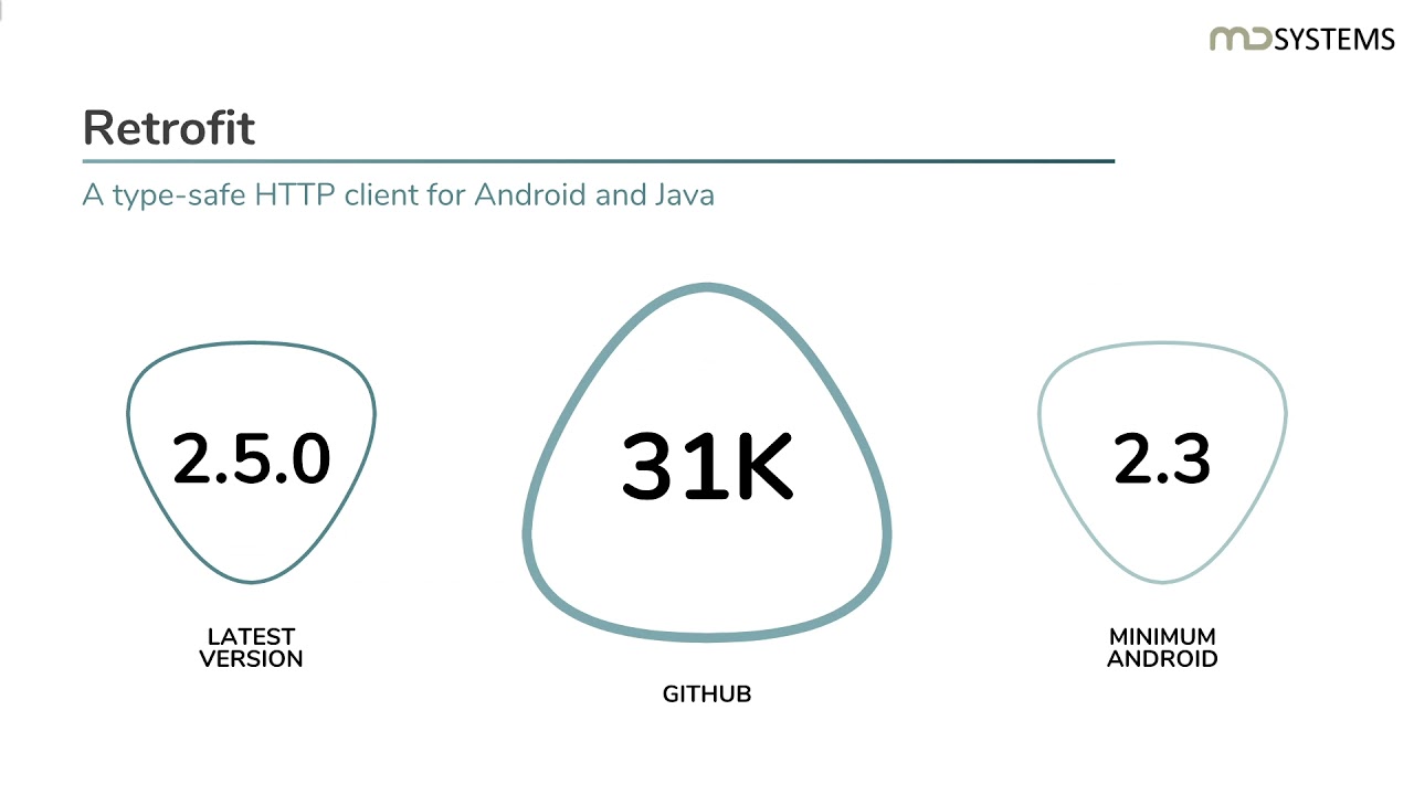 Drupal and Android through Rest - Quick Integration