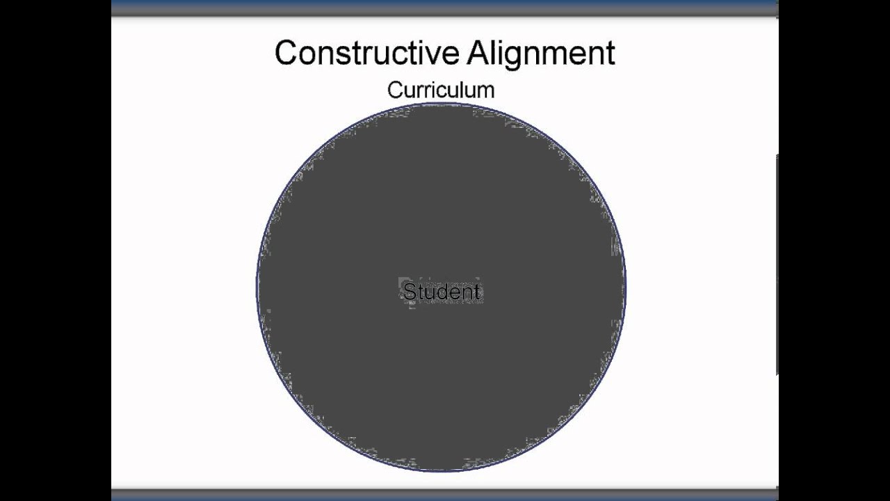 Intro to Constructive Alignment