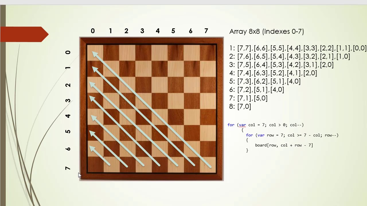 Java Puzzles Games & Algorithm Exercises - 6/7 - Eight Queens