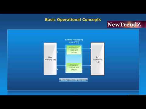 computer organization: basic operational concepts of computer