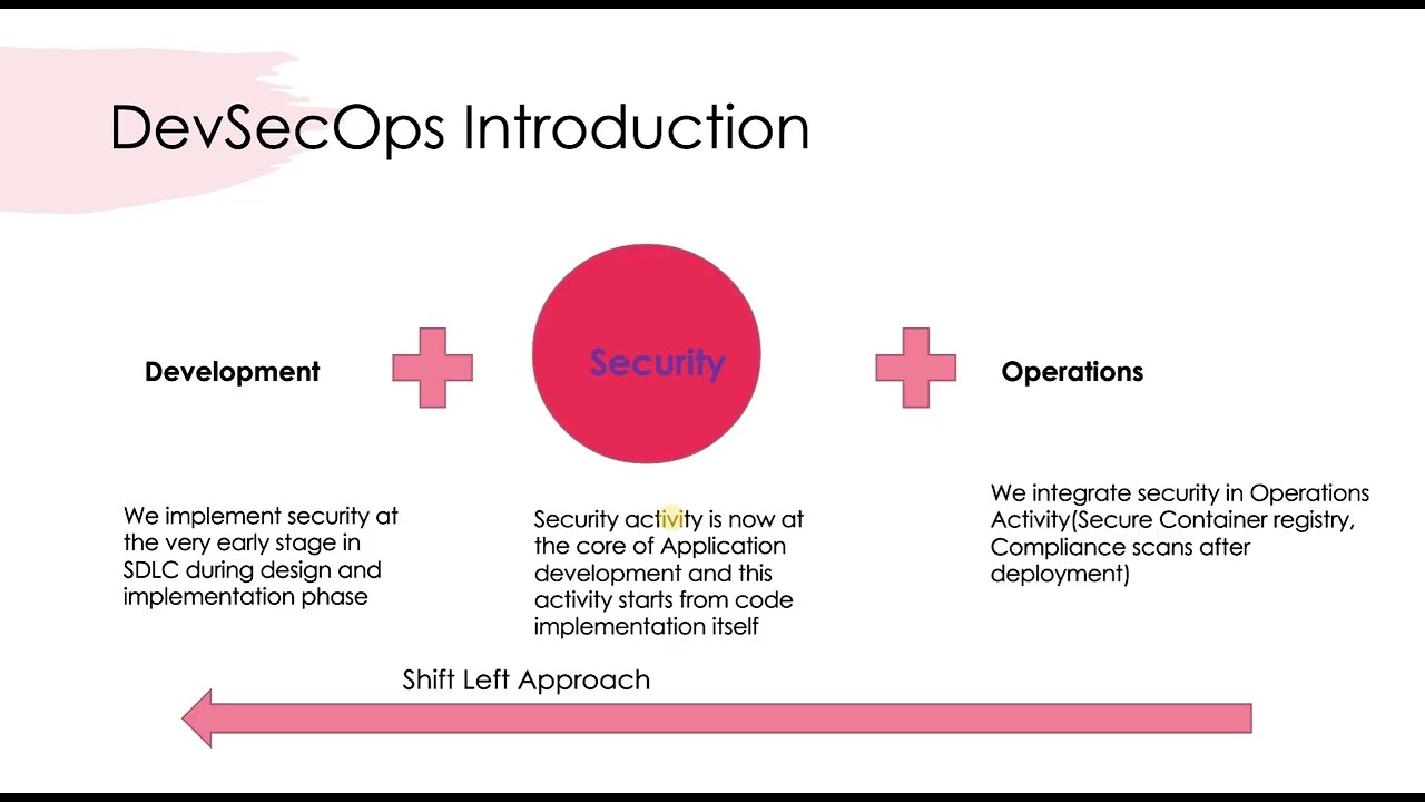 DevSecOps Basics Explained: Introduction to Secure DevOps Practices