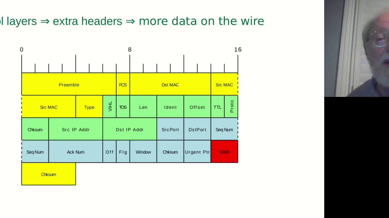 A Minimalist Network on Chip on an FPGA
