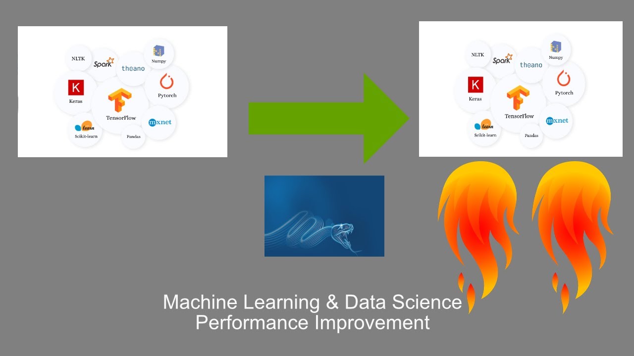 How to improve Machine Learning and Data Science performance using Intel Python
