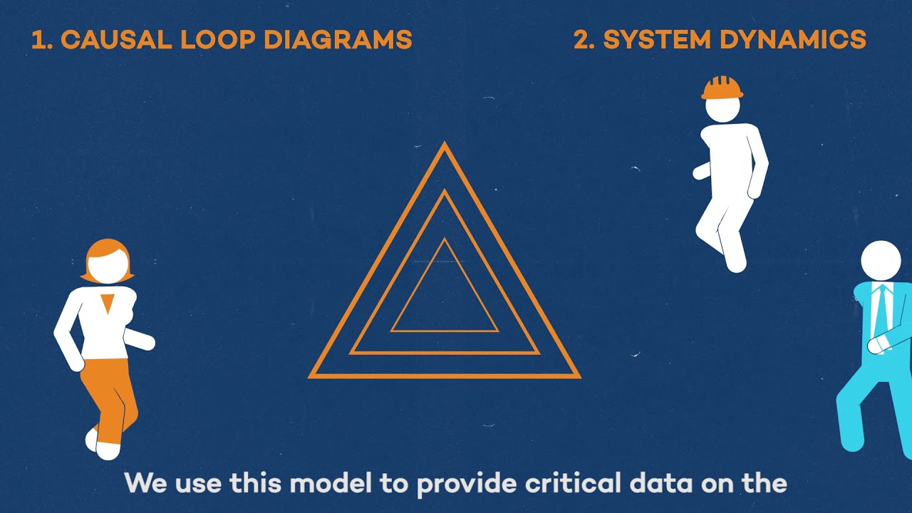 Our Methodology Explained
