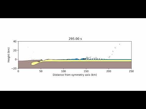 Huge Global Tsunami Followed Dinosaur-Killing Asteroid Impact | The ...