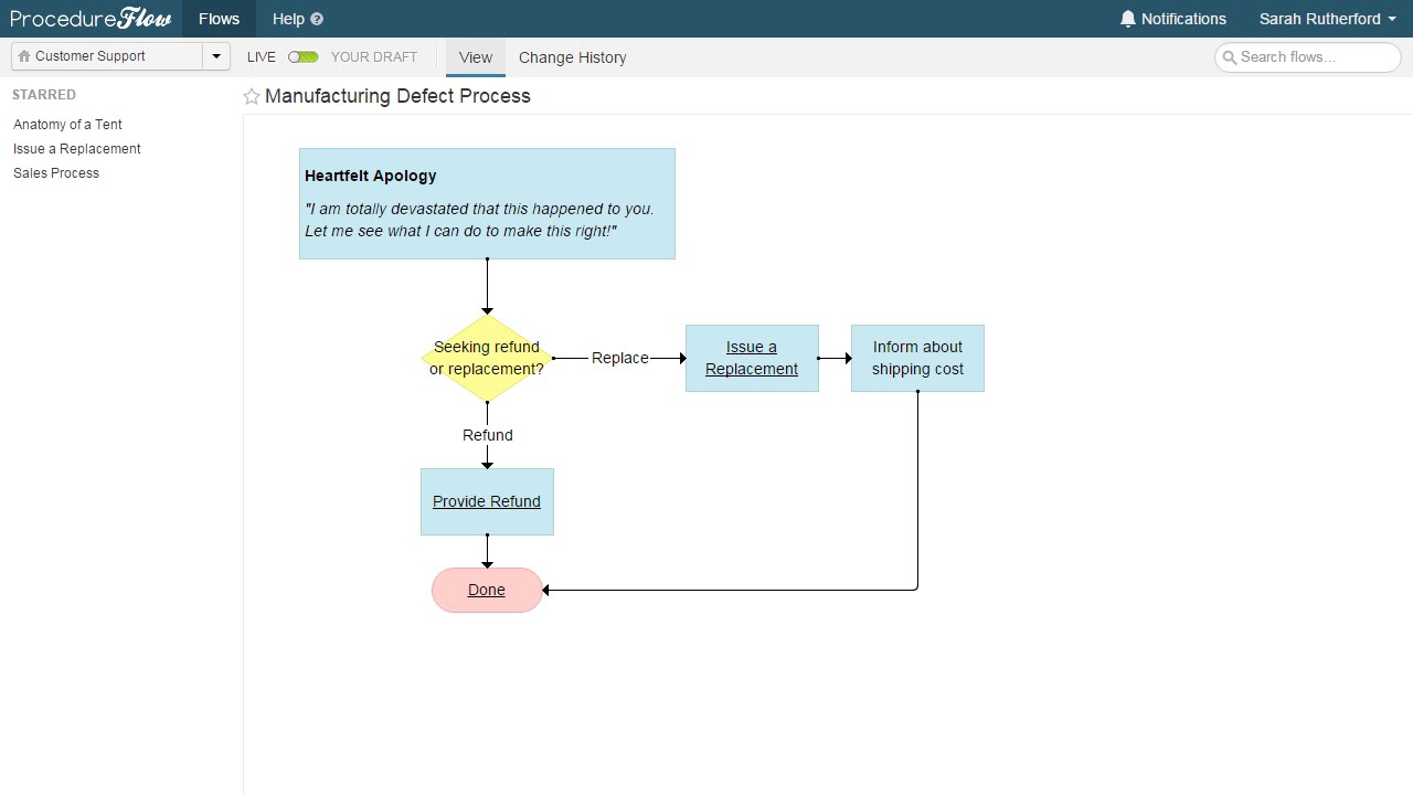 ProcedureFlow by Gemba Software Solution | F6S