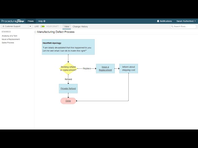 ProcedureFlow Pricing, Reviews, & Features in 2022