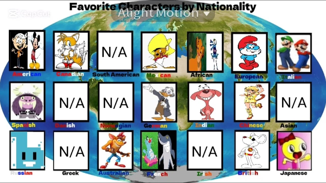 Favorite characters by nationality by mikethecrazymonkey on deviantart