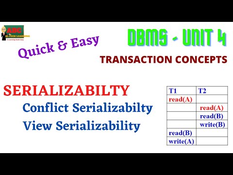 SERIALIZABILITY IN DBMS