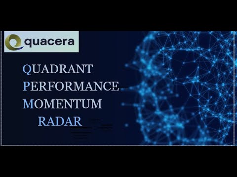 Asset Managers June 24, 2025 QPM Radar©
