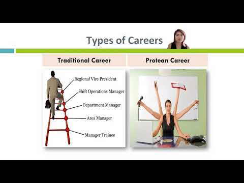 What is Career Development?