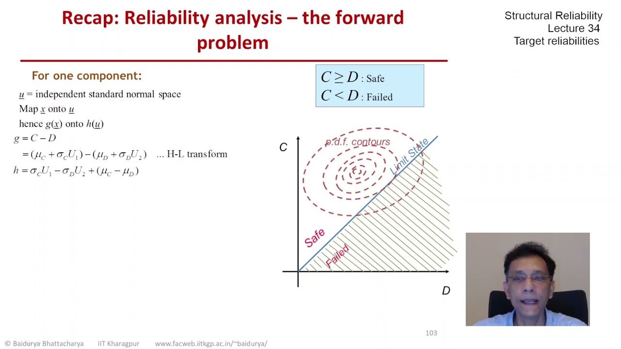 STRUCTURAL RELIABILITY Lecture 34 module 05: Target reliability levels