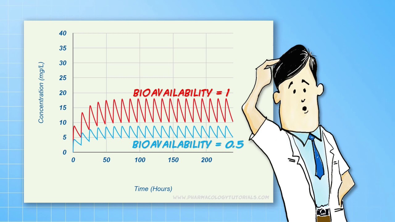Introduction to PK - BioAvailability & BioEquivalence