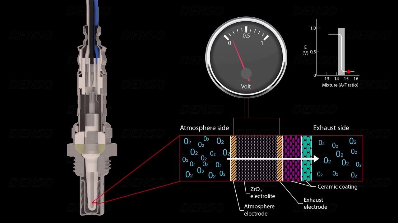 Discover DENSO Lambda Sensor technology_PL subtitles