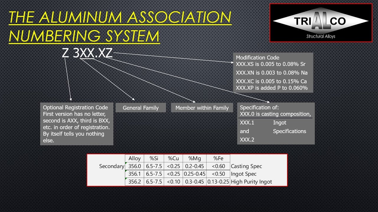 1 Introduction to Aluminum Foundry Alloys 2021