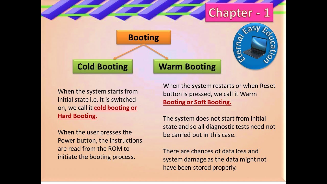 TN +1 computer application and computer application (chapter -1) Booting (part 6)