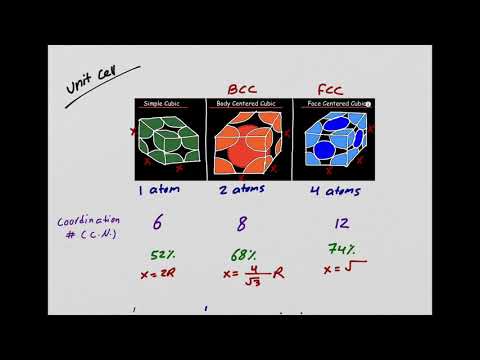 Chem 1B lab-Crystal Lattice and Unit Cells