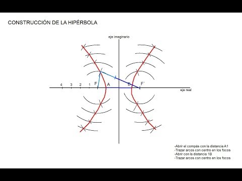 TRAZADO DE CURVAS CÓNICAS: HIPÉRBOLA – BLOG DE CLASE. DIBUJO TÉCNICO I