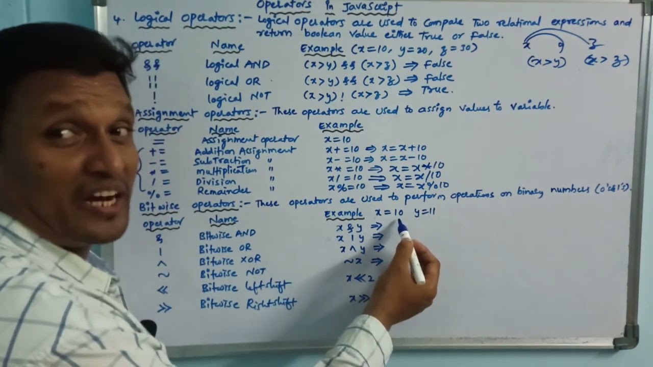 Operators in JavaScript (PART-2) | Operators | JavaScript Tutorial | CLASS-33 | Telugu
