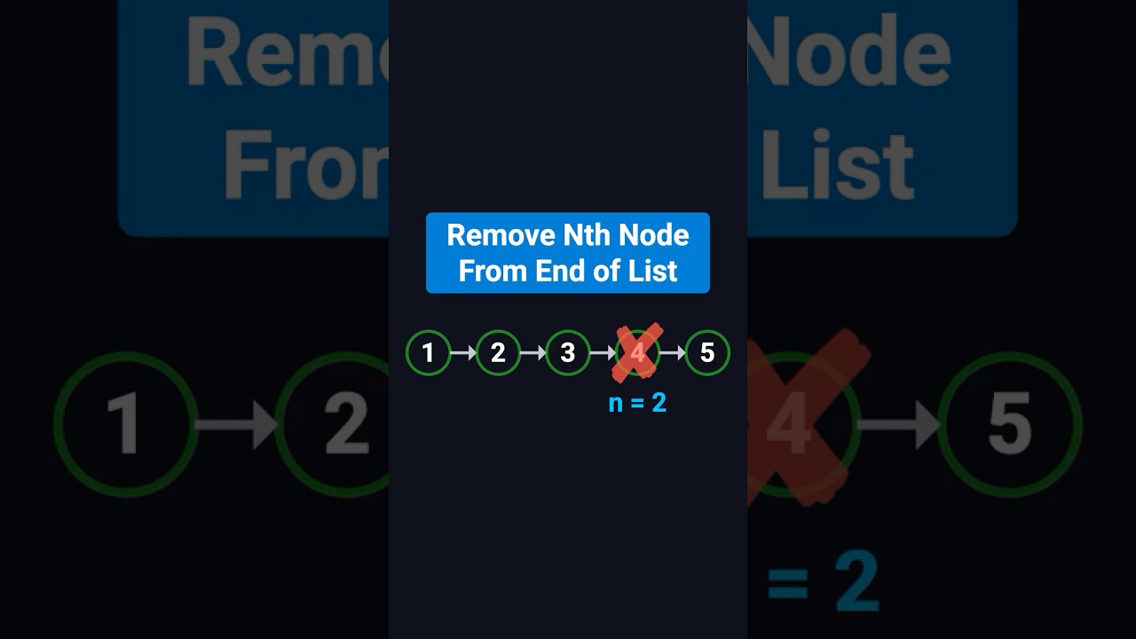 Remove Nth Node From End of List - LeetCode 19 - Python - Visually Explained