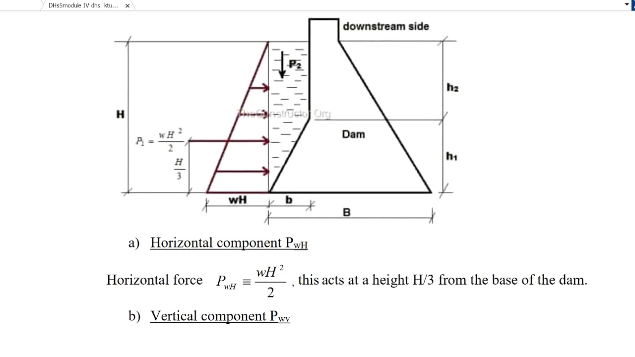 KTU S6 DHS MODULE 4 - Part 2