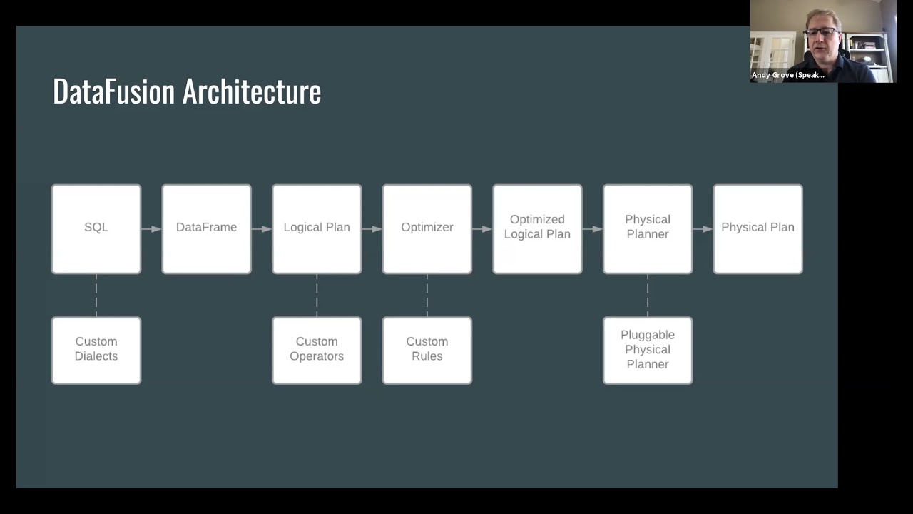 SFBigAnalytics_20210512: Ballista- Distributed Compute with Apache Arrow and Rust