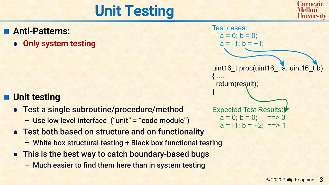 L16 03 Unit Testing Overview