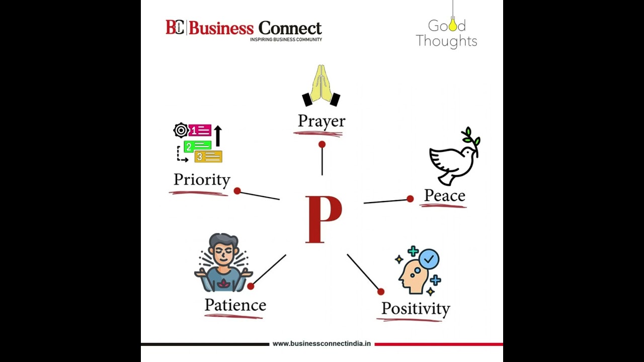 Good Thoughts Business connect Magazine | Business Connect Magazine |  #motivation