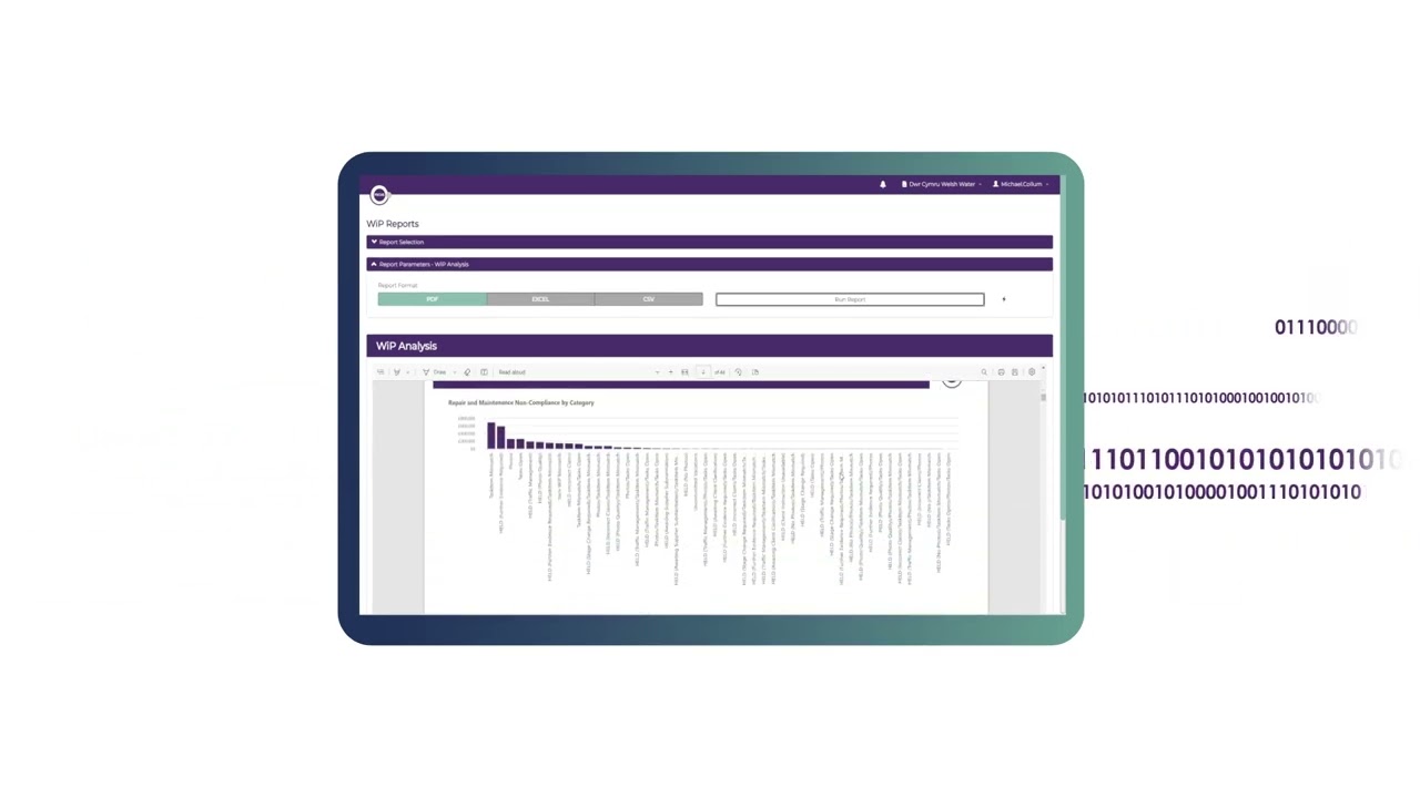 F0CUS Reporting Module