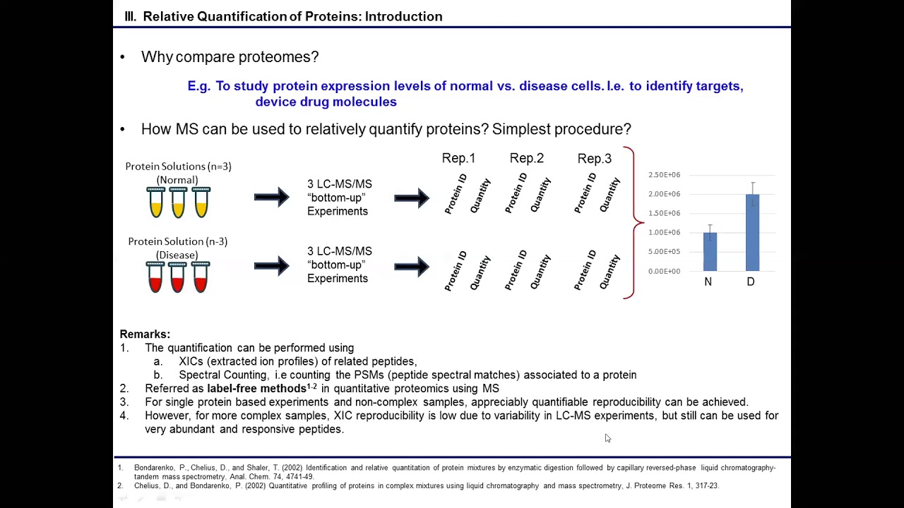 B4B: Module 10 - Label Free Quantitation