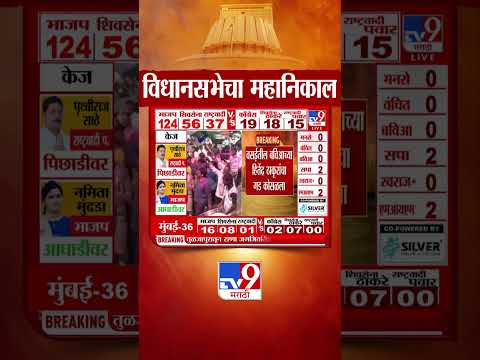 Maharashtra Vidhan Sabha Election Result 2024 |पालघर जिल्ह्यात Mahayuti दबदाबा वाढला,BVAचा गड कोसळला