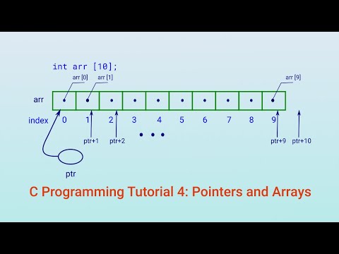 C Programming Tutorial 4: Pointers and Arrays
