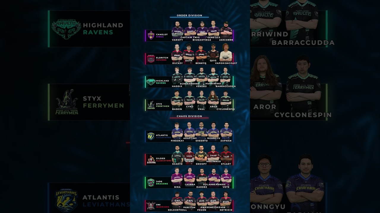 Phase 1 Playoffs Format Explanation!