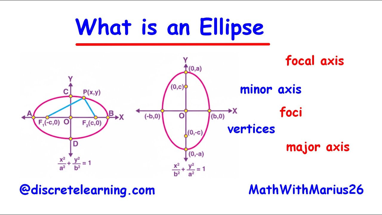 Understanding the Ellipse | Fast and Easy Method
