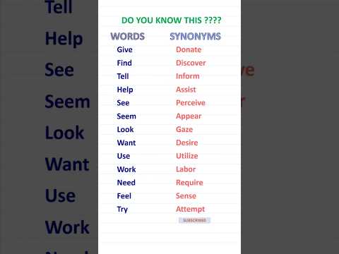 Unlock Your Vocabulary: The Power of Synonyms! #english #synonyms