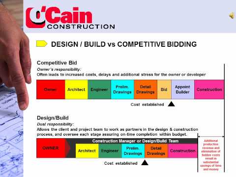 Design/Build Capabilites for O'Cain Construction