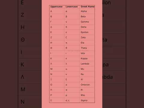 Uppercase - Lowercase - Greek names | Greek Alphabet Table |