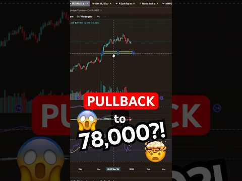 🚨CME GAP STILL OPEN!!! WHAT DOES IT MEAN?!?!?🚨