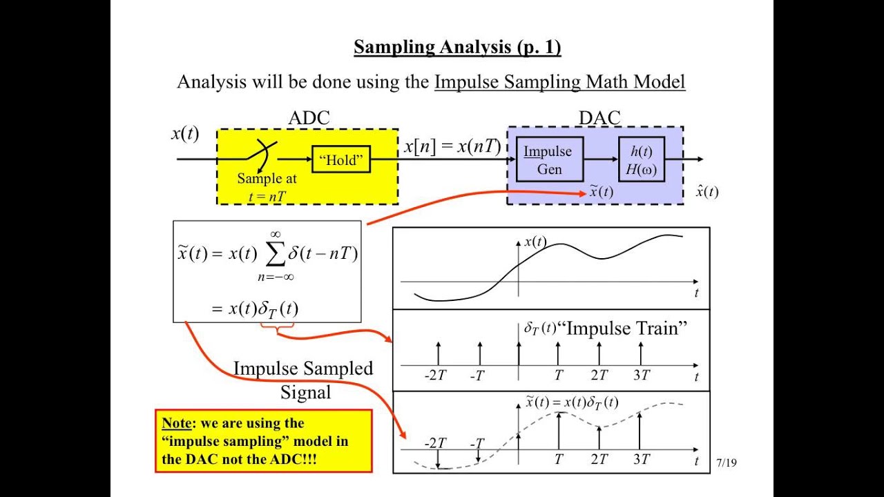 EEO303 Note Set #13 Basic Sampling Theory