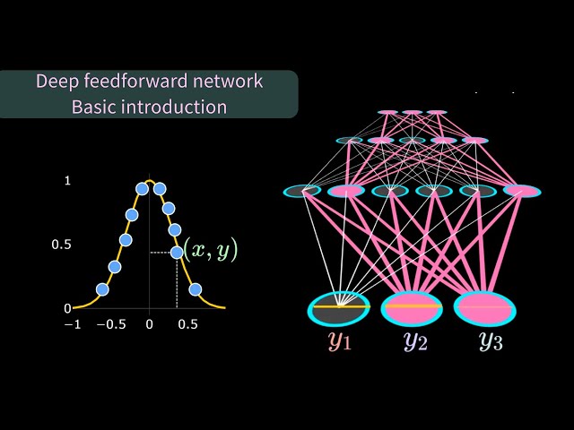 What is Feedforward networks | AI Basics | AI Online Course